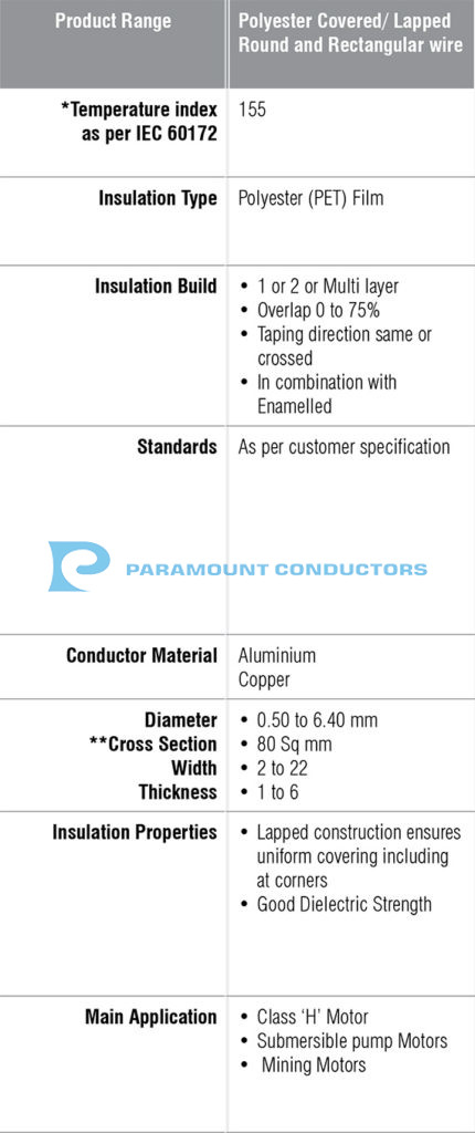 Polyester Covered/ Lapped Round and Rectangular wire – Paramount Conductors